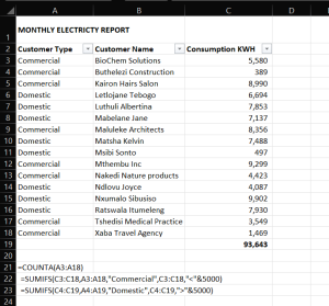 Excel For Municipalities – IFIX Learning